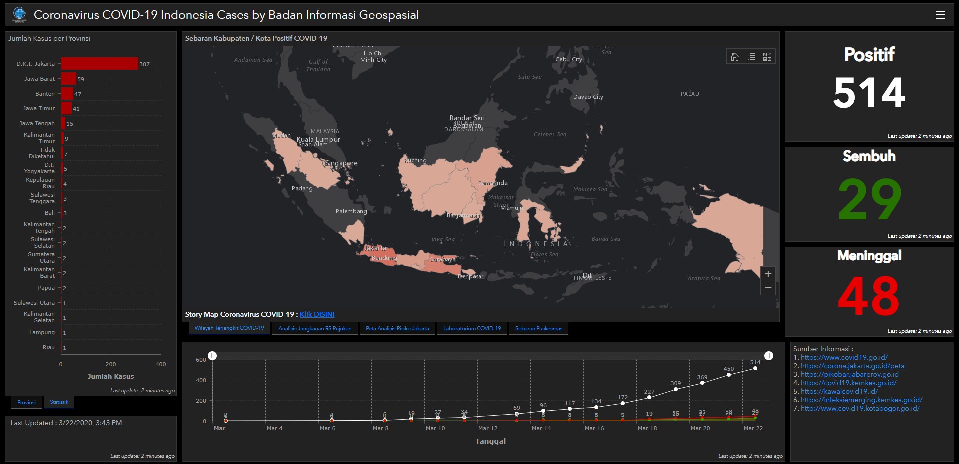 Peta Sebaran Covid-19
